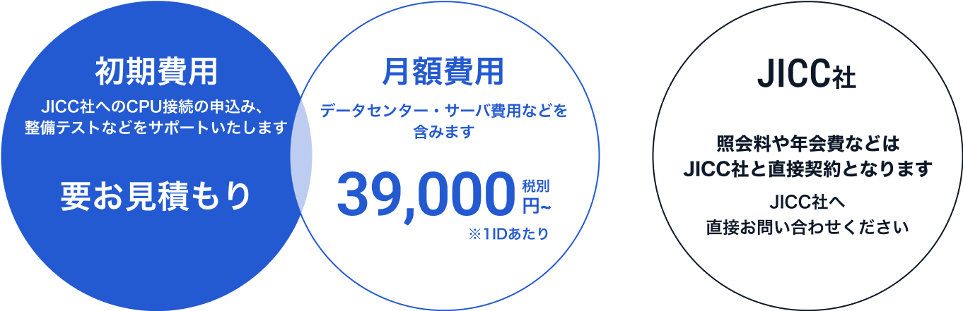 JICC社を通した信用情報照会に対応しています｜家賃保証クラウド