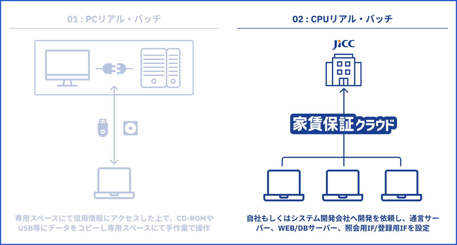 JICC社を通した信用情報照会に対応しています｜家賃保証クラウド